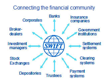 SWIFT System | Catalyst IAS